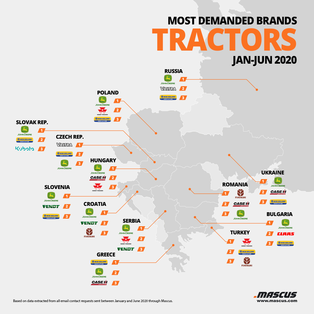 The most demanded tractor brands on the used equipment market | Mascus ...
